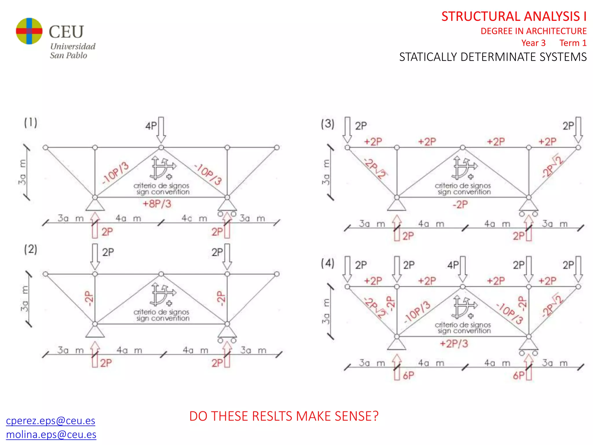 Ae1 20 21_class 2_statically determinate systems_examples | PPT