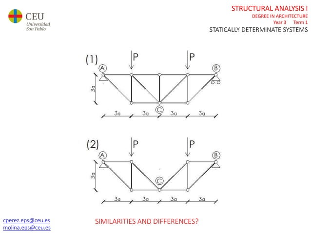 Ae1 20 21_class 2_statically determinate systems_examples | PPT | Free ...