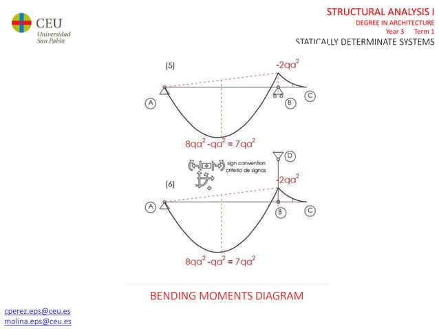 Ae1 20 21_class 2_statically determinate systems_examples | PPT