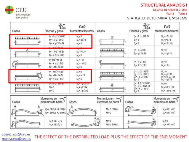 Ae1 20 21_class 2_statically determinate systems_examples | PPT