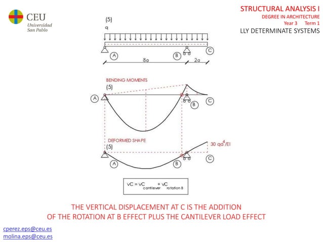 Ae1 20 21_class 2_statically determinate systems_examples | PPT | Free ...