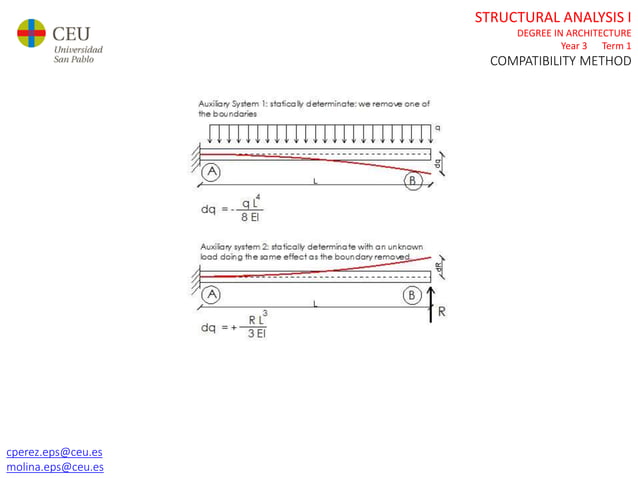 Ae1 20 21_class 3_09_29_statically indeterminate | PPT
