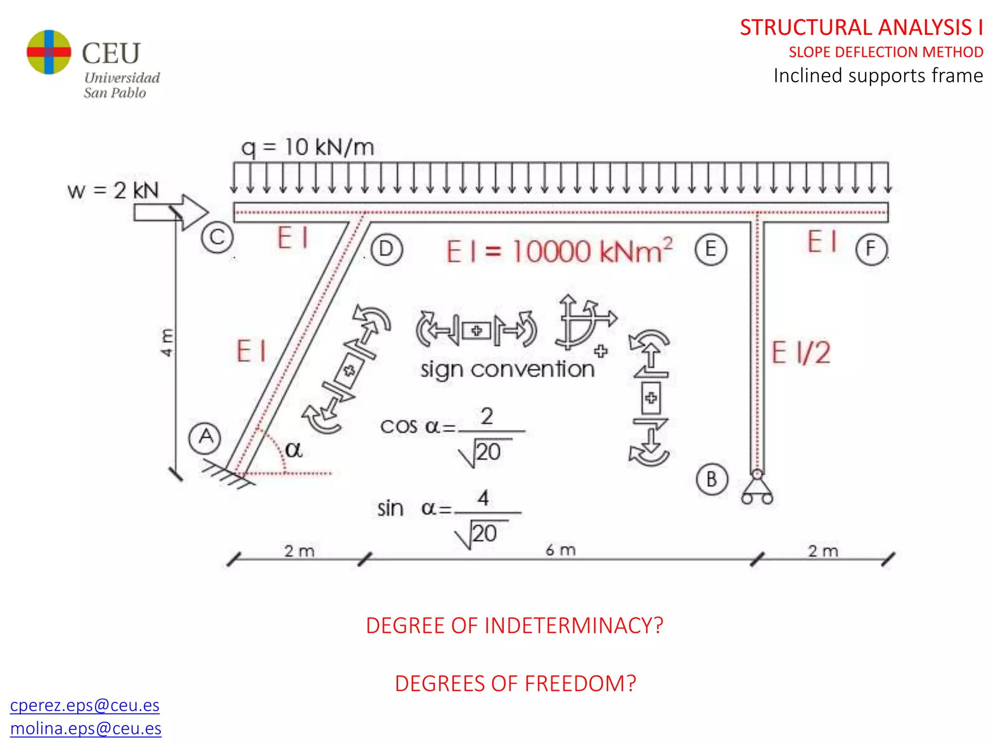 Ae1 20 21_sb_s_inclined supports frame_slope deflection_ | PPTX