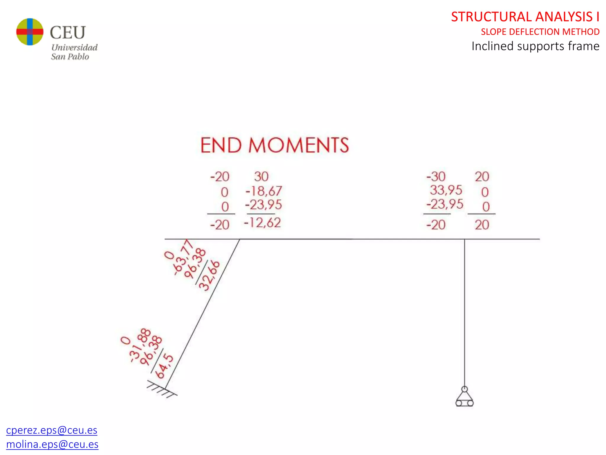 Ae1 20 21_sb_s_inclined supports frame_slope deflection_ | PPT