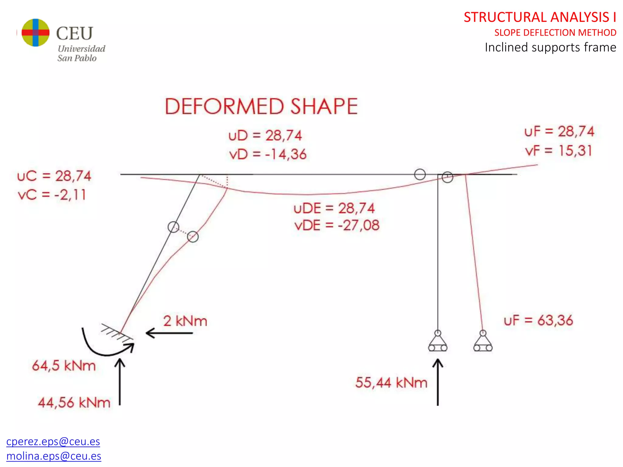 Ae1 20 21_sb_s_inclined supports frame_slope deflection_ | PPTX
