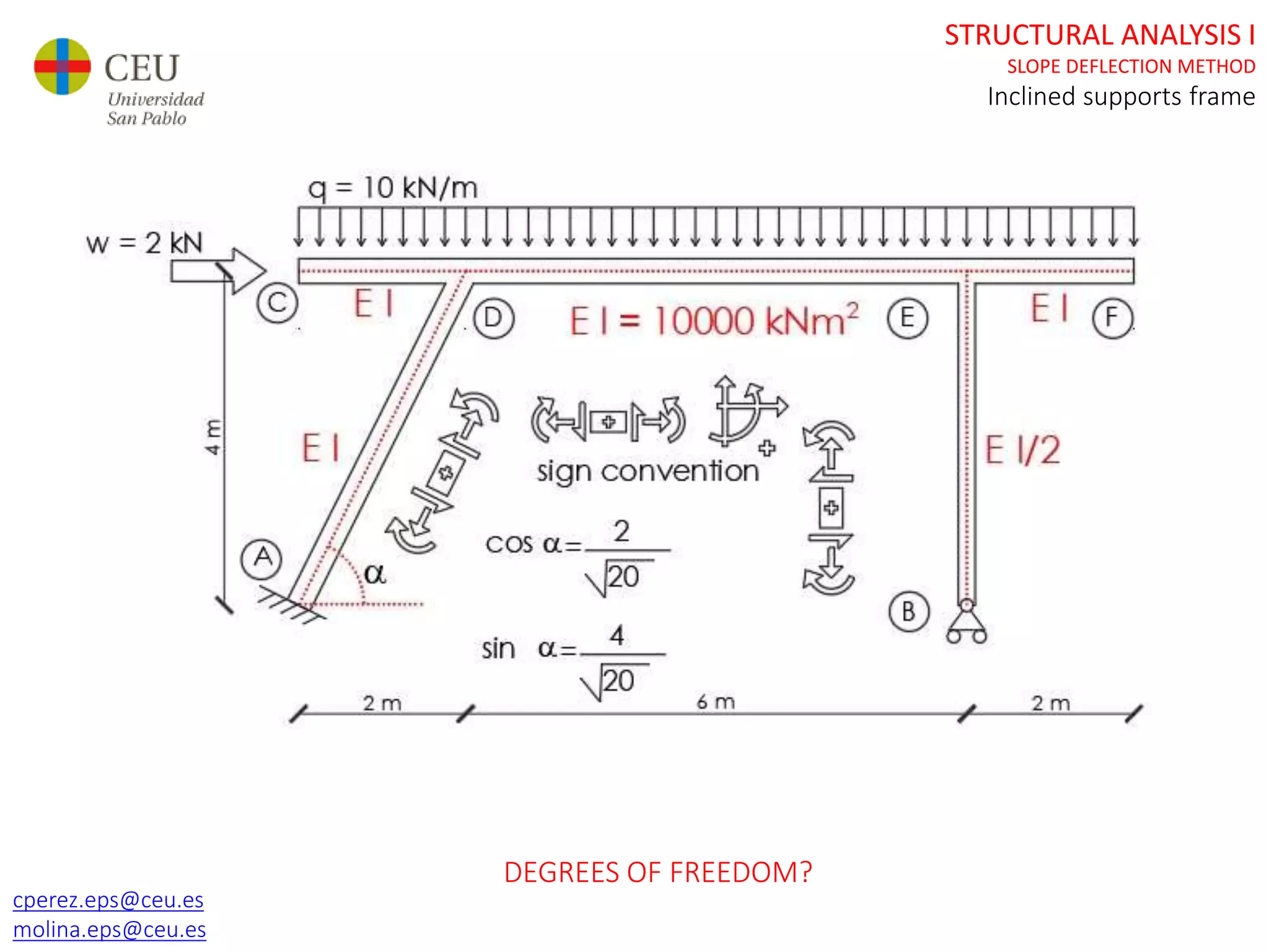 Ae1 20 21_sb_s_inclined supports frame_slope deflection_ | PPTX