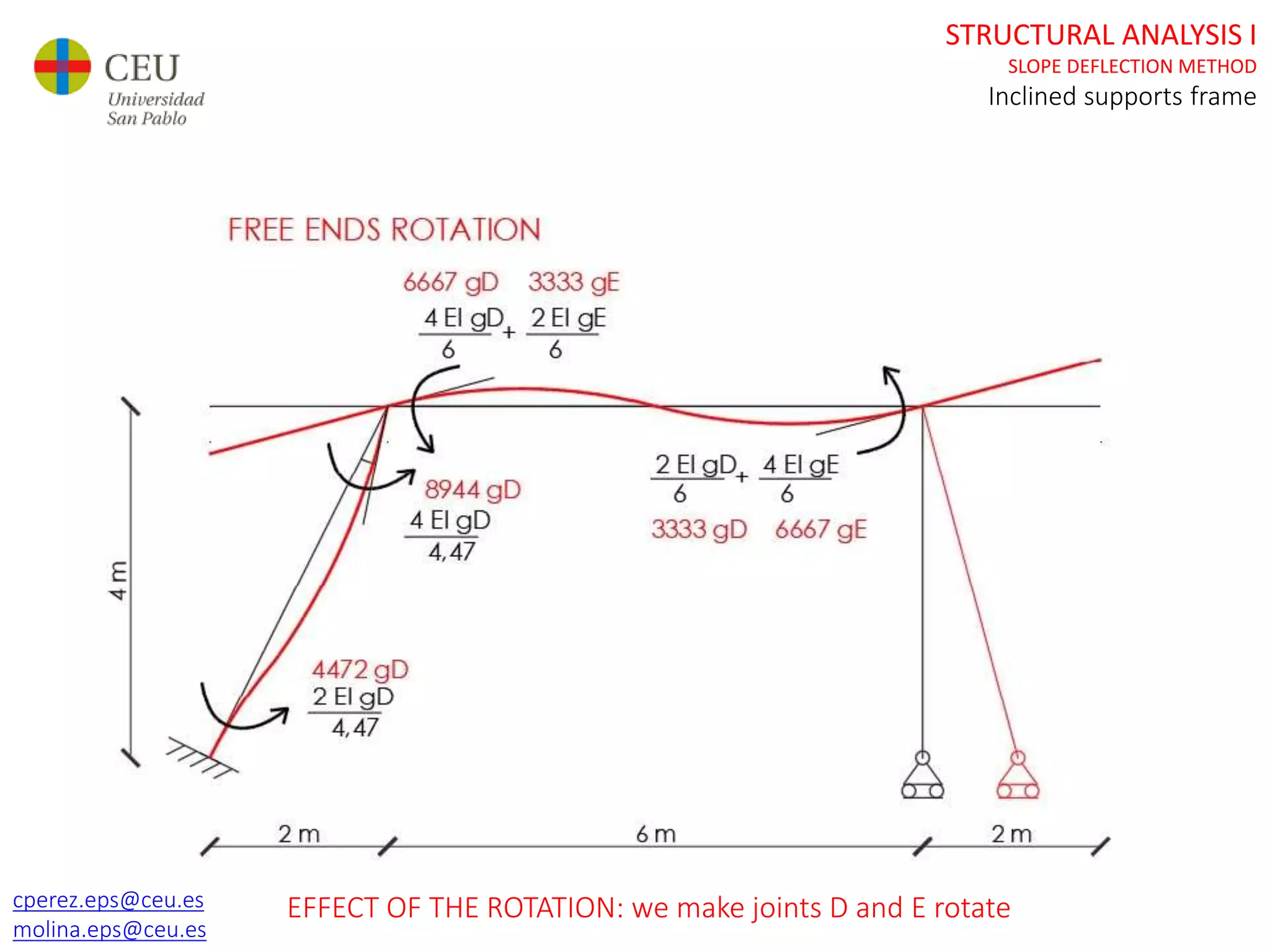 Ae1 20 21_sb_s_inclined supports frame_slope deflection_ | PPTX