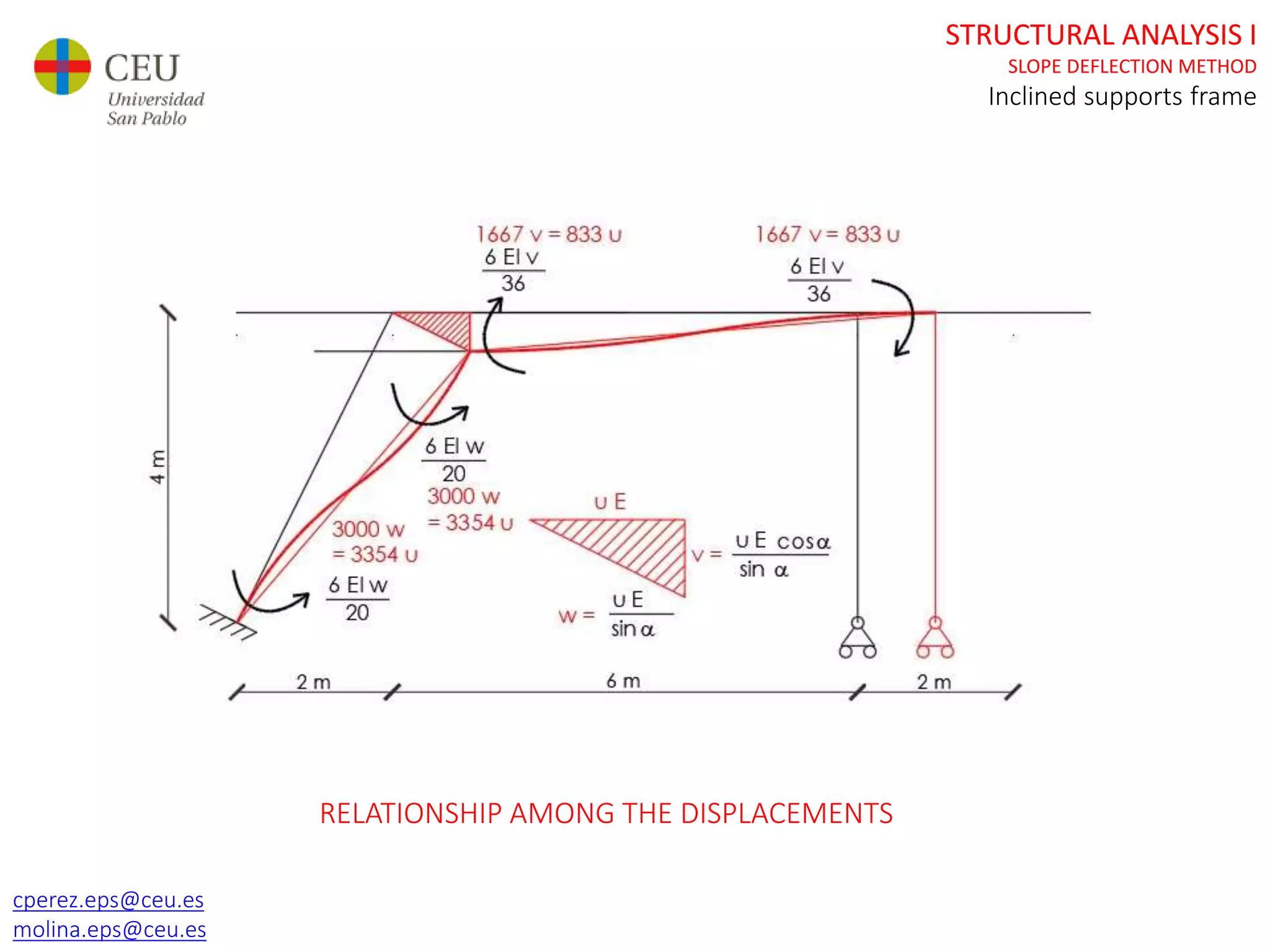 Ae1 20 21_sb_s_inclined supports frame_slope deflection_ | PPTX