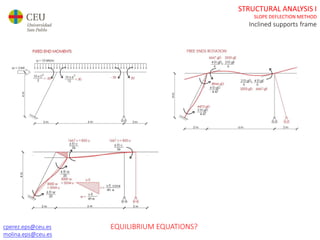 Ae1 20 21_sb_s_inclined supports frame_slope deflection_ | PPTX
