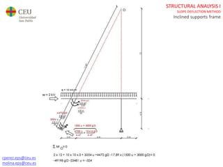 Ae1 20 21_sb_s_inclined supports frame_slope deflection_ | PPTX