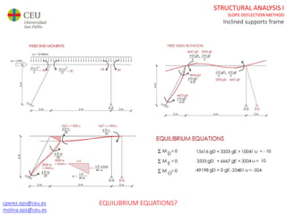 Ae1 20 21_sb_s_inclined supports frame_slope deflection_ | PPTX