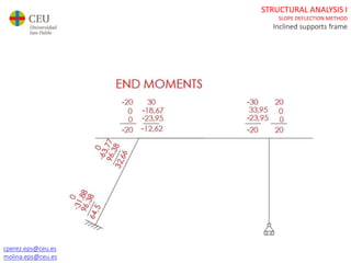 Ae1 20 21_sb_s_inclined supports frame_slope deflection_ | PPTX