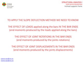 Ae1 20 21_sb_s_inclined supports frame_slope deflection_ | PPTX