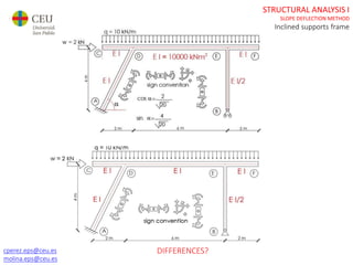 Ae1 20 21_sb_s_inclined supports frame_slope deflection_ | PPTX