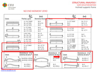Ae1 20 21_sb_s_inclined supports frame_slope deflection_ | PPTX