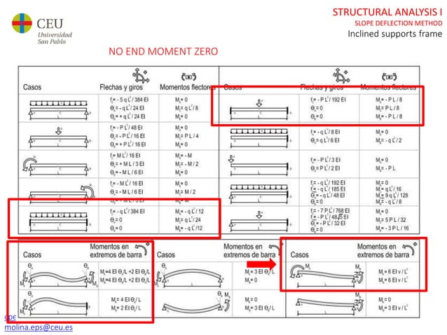 Ae1 20 21_sb_s_inclined supports frame_slope deflection_ | PPT