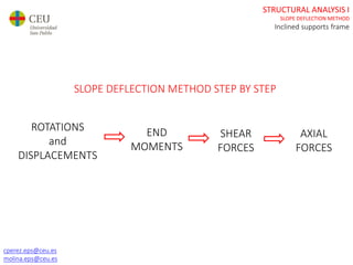 Ae1 20 21_sb_s_inclined supports frame_slope deflection_ | PPTX