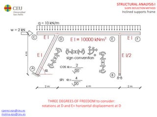 Ae1 20 21_sb_s_inclined supports frame_slope deflection_ | PPTX