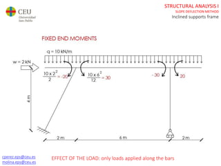 Ae1 20 21_sb_s_inclined supports frame_slope deflection_ | PPTX