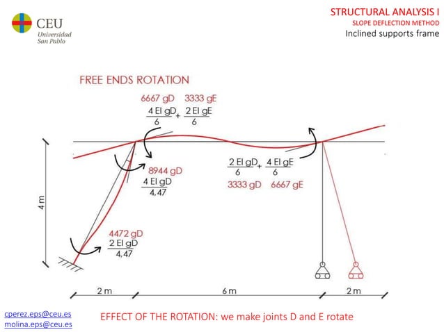 Ae1 20 21_sb_s_inclined supports frame_slope deflection_ | PPT