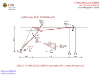 Ae1 20 21_sb_s_inclined supports frame_slope deflection_ | PPTX