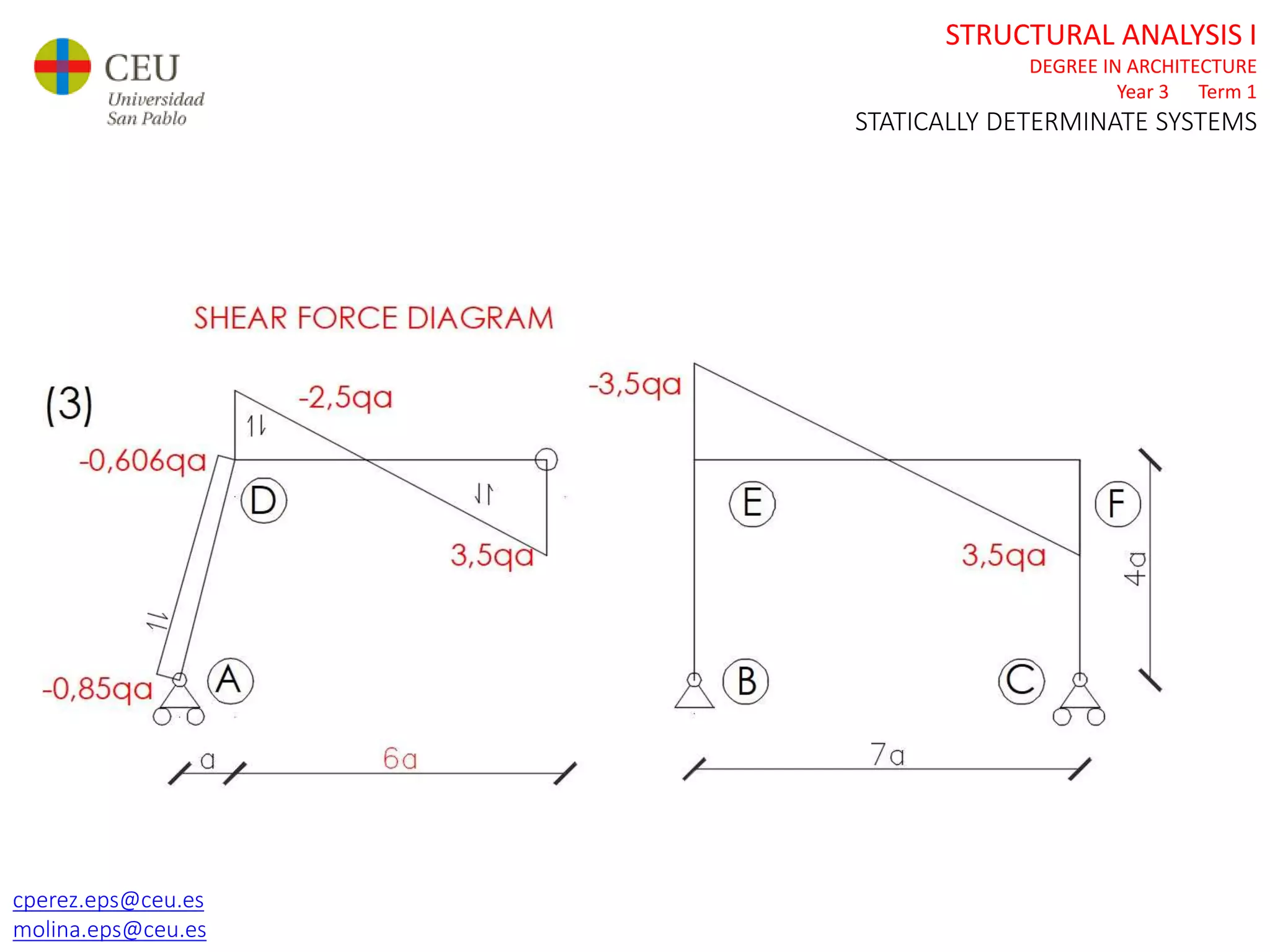 Ae1 21 22_class 2_statically determinate systems_examples | PPT