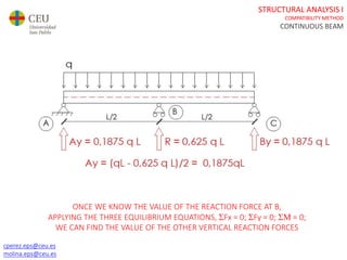 Ae1 21 22_comp_continuous beam_compatibility | PPTX