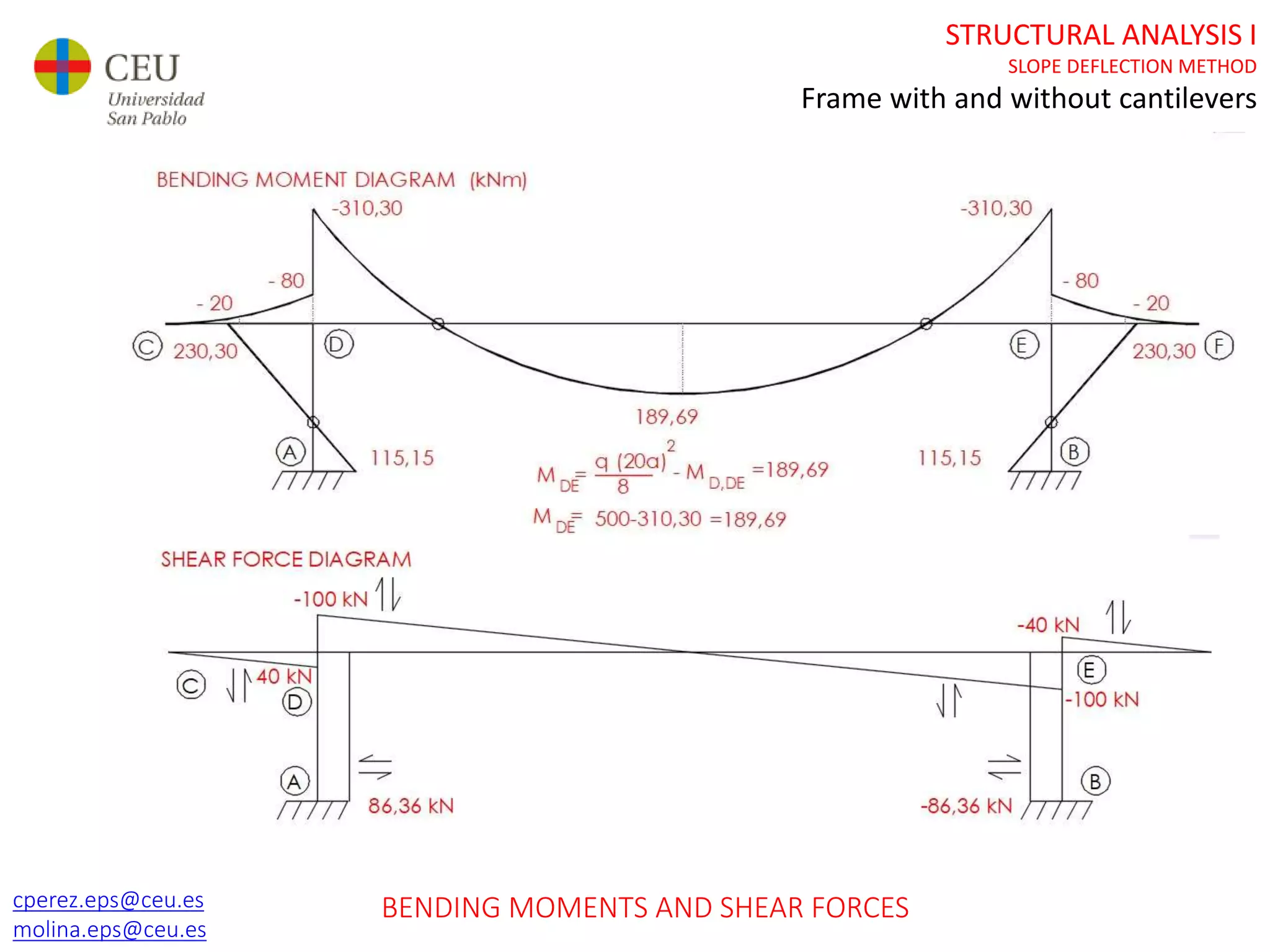 AE1_21_22_SbS_frame with and without cantilevers.pptx