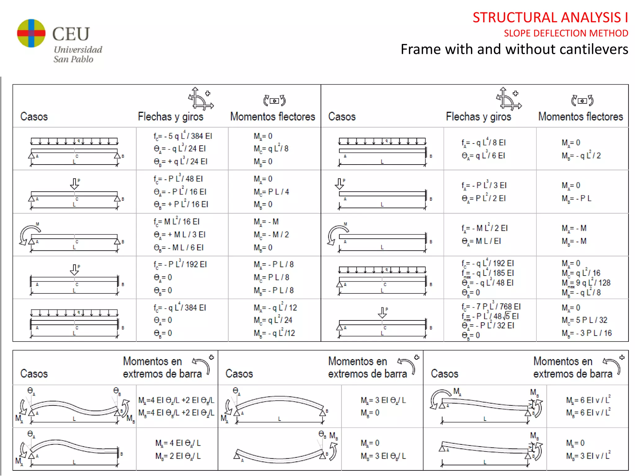 AE1_21_22_SbS_frame with and without cantilevers.pptx