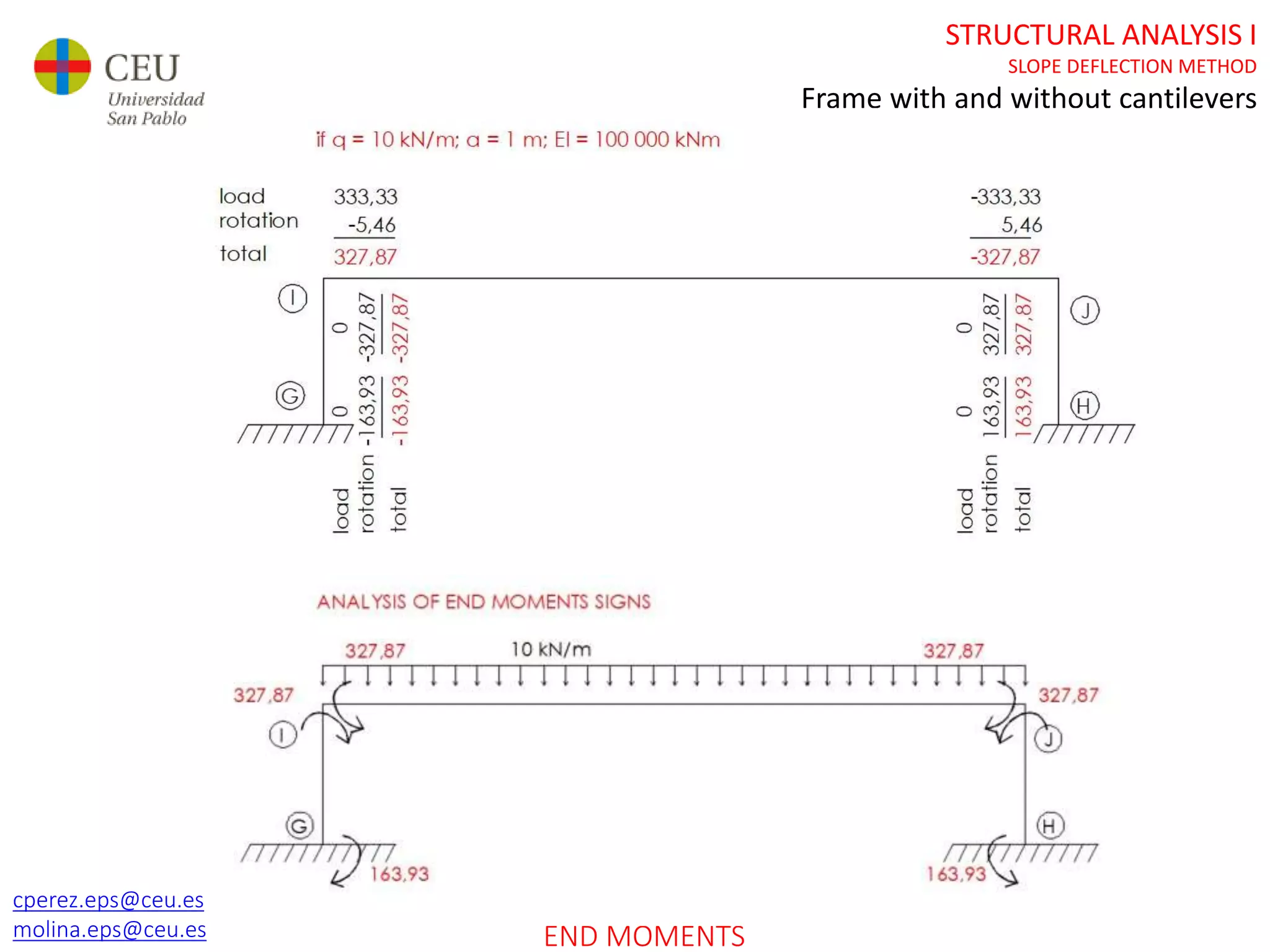 AE1_21_22_SbS_frame with and without cantilevers.pptx