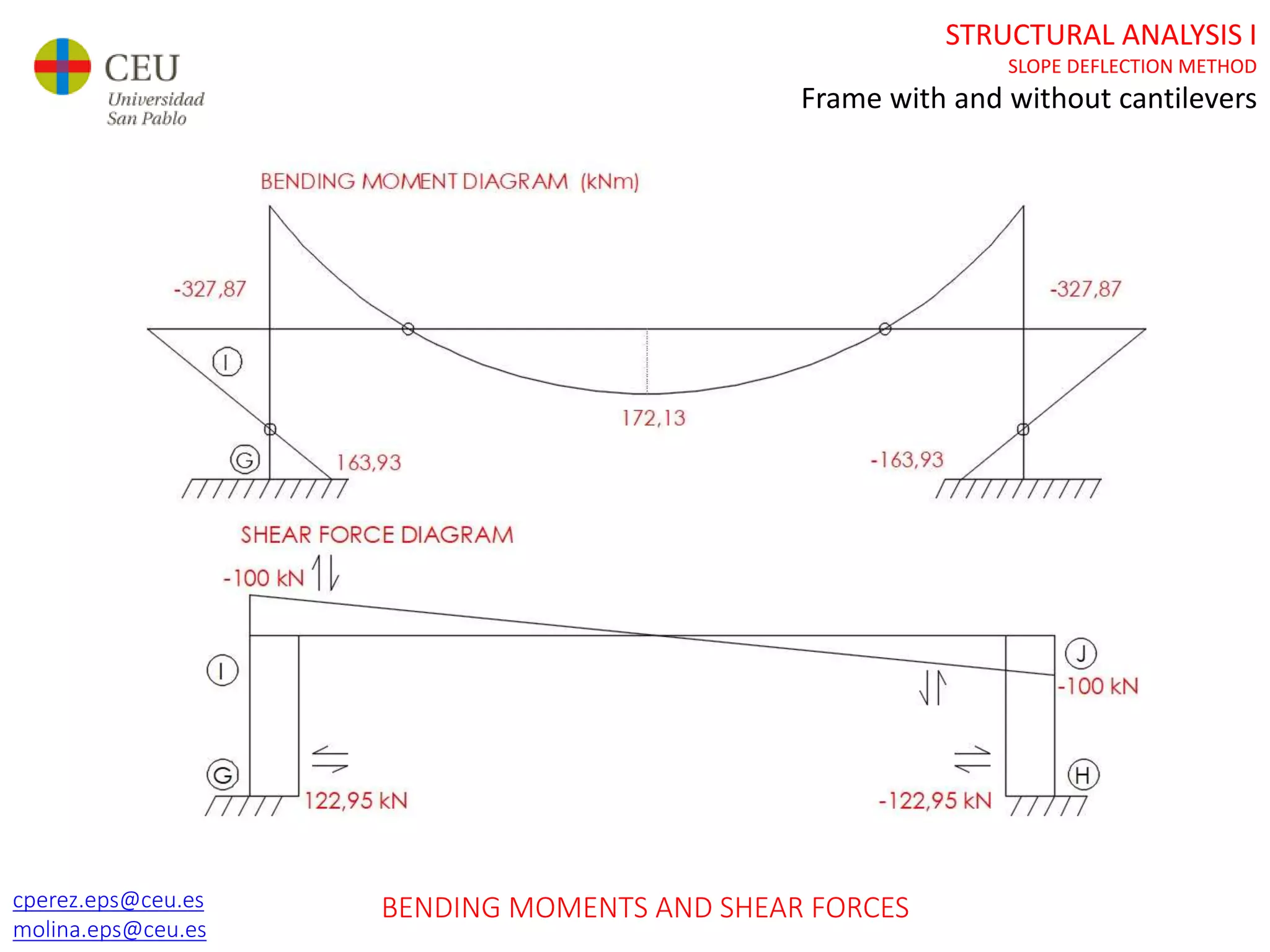 AE1_21_22_SbS_frame with and without cantilevers.pptx
