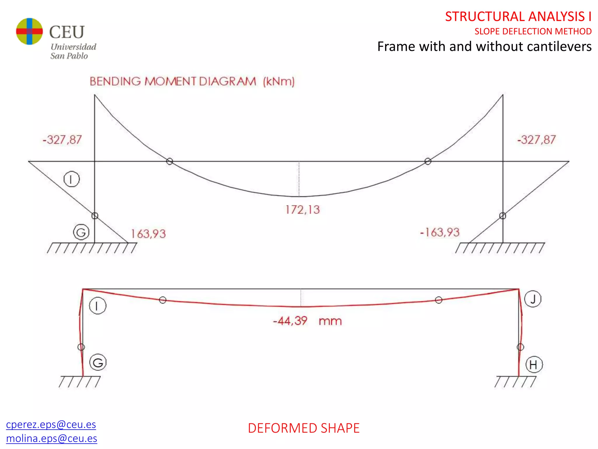 AE1_21_22_SbS_frame with and without cantilevers.pptx