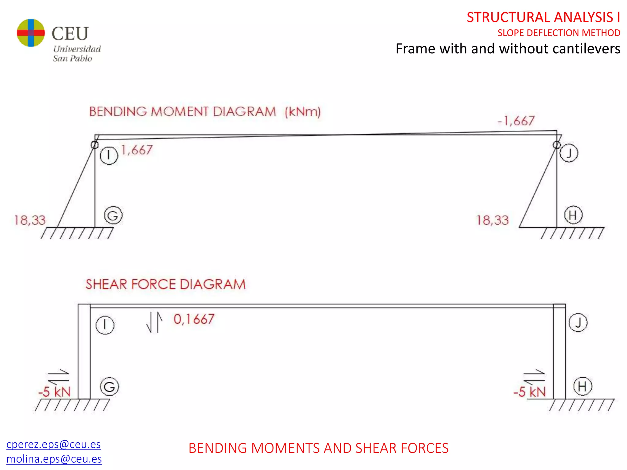 AE1_21_22_SbS_frame with and without cantilevers.pptx