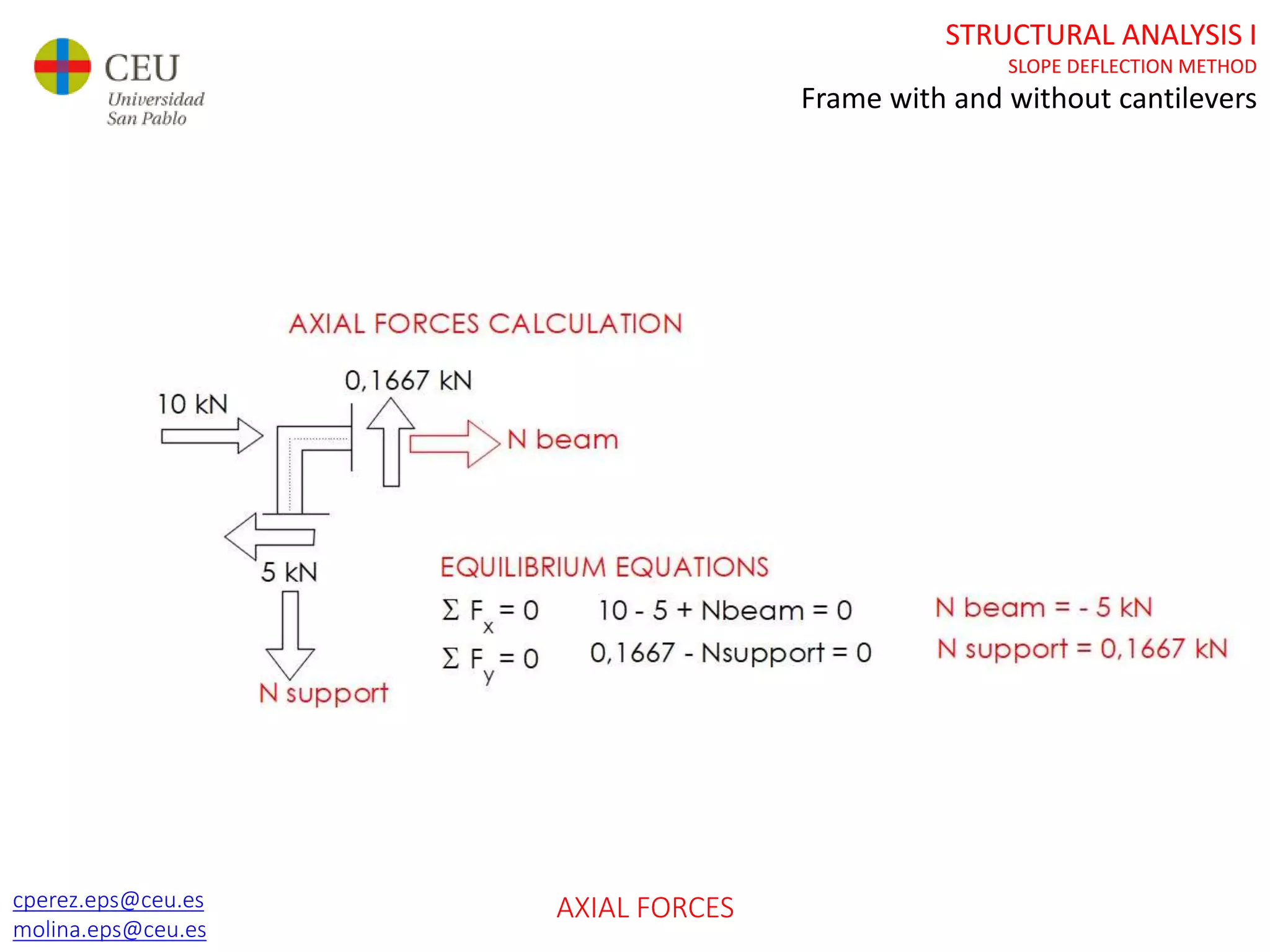 AE1_21_22_SbS_frame with and without cantilevers.pptx