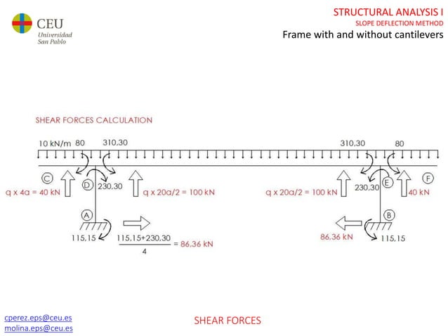 AE1_21_22_SbS_frame with and without cantilevers.pptx