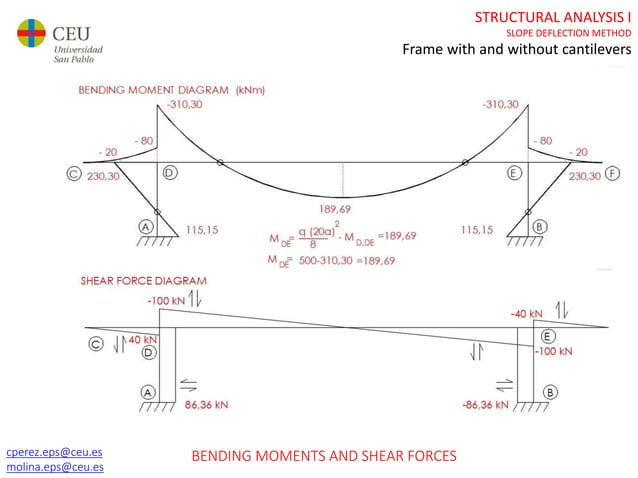 AE1_21_22_SbS_frame with and without cantilevers.pptx