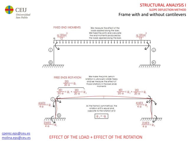 AE1_21_22_SbS_frame with and without cantilevers.pptx