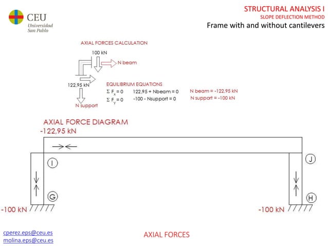 AE1_21_22_SbS_frame with and without cantilevers.pptx