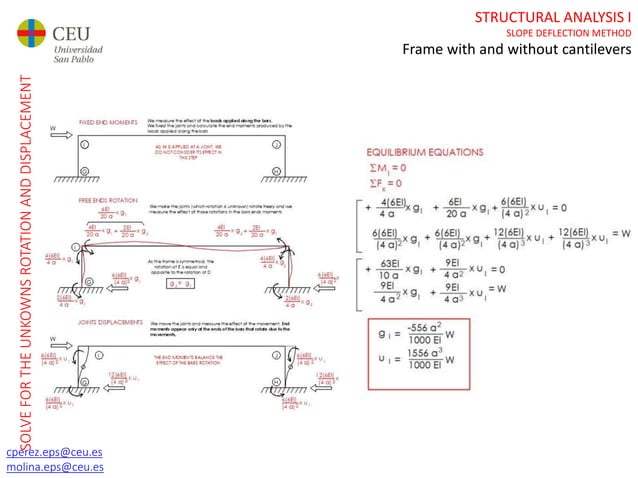 AE1_21_22_SbS_frame with and without cantilevers.pptx