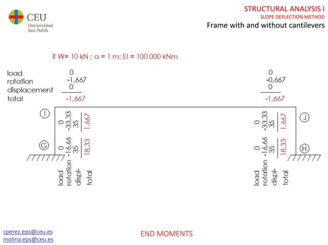 AE1_21_22_SbS_frame with and without cantilevers.pptx