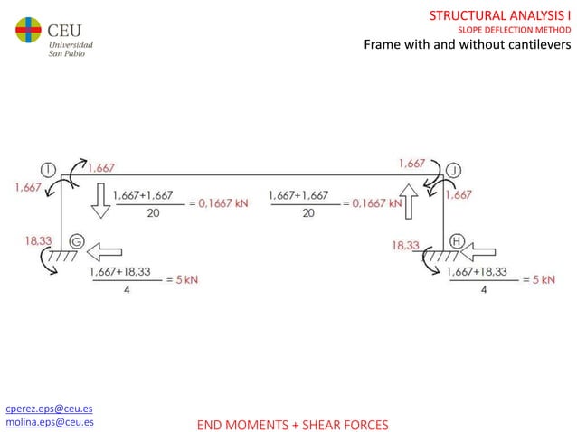 AE1_21_22_SbS_frame with and without cantilevers.pptx