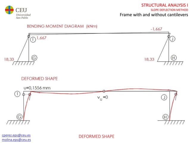 AE1_21_22_SbS_frame with and without cantilevers.pptx