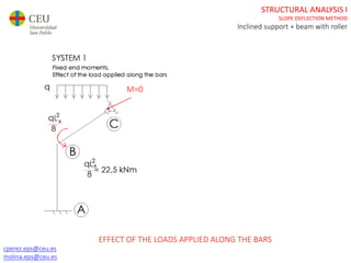 Ae1 21 22_sb_s_semi frames_slope deflection_settlements_side sway ...