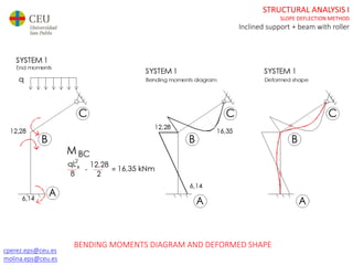 Ae1 21 22_sb_s_semi frames_slope deflection_settlements_side sway ...