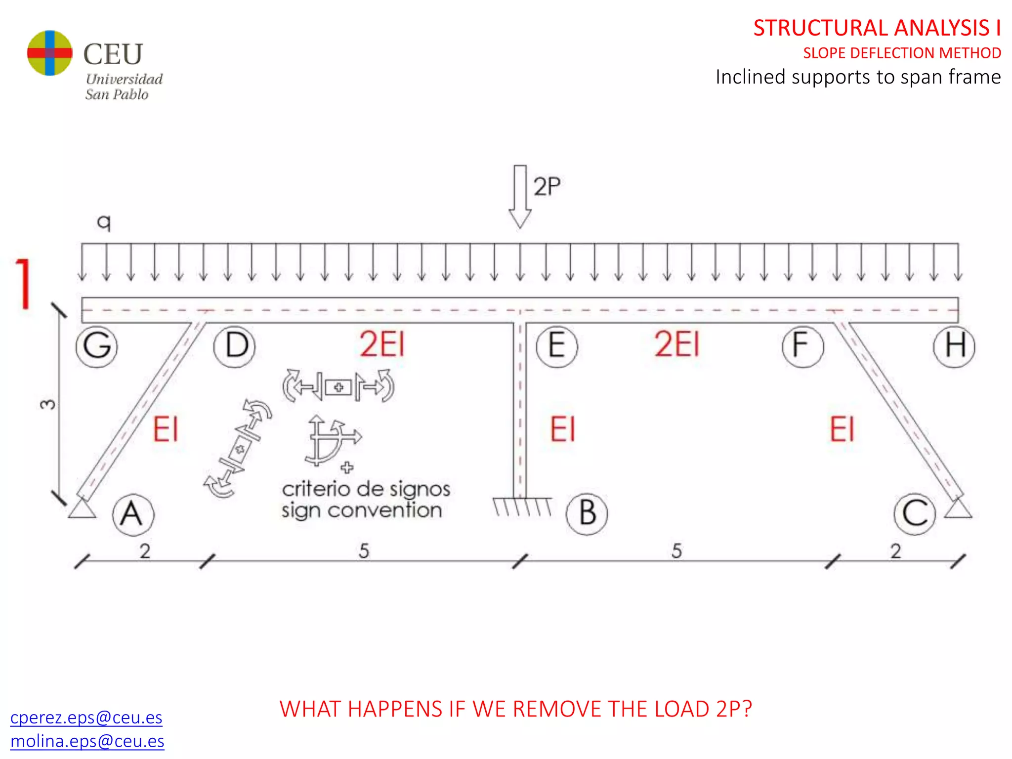 AE1_21_22_SbS_two span_inclined supports frame_slope deflection_.pptx
