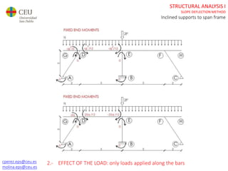 AE1_21_22_SbS_two span_inclined supports frame_slope deflection_.pptx