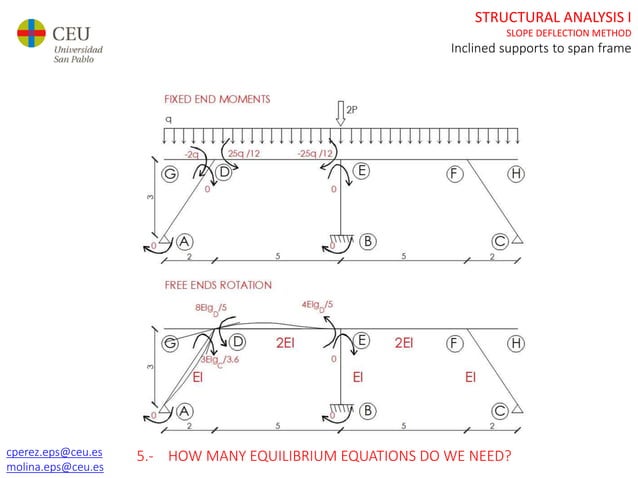 AE1_21_22_SbS_two span_inclined supports frame_slope deflection_.pptx