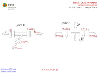 AE1_21_22_SbS_two span_inclined supports frame_slope deflection_.pptx
