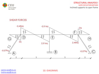 AE1_21_22_SbS_two span_inclined supports frame_slope deflection_.pptx