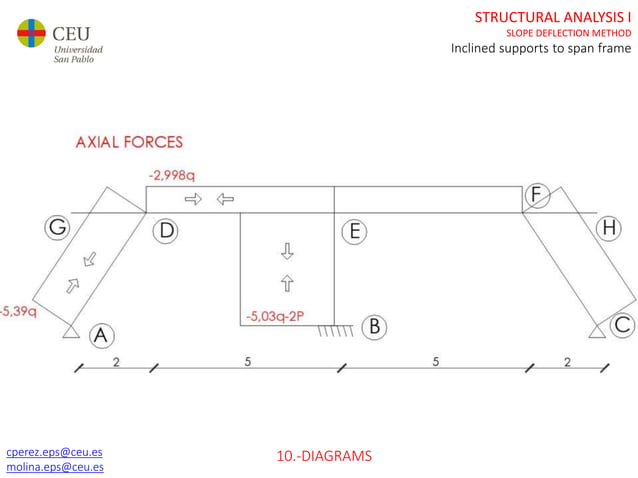 AE1_21_22_SbS_two span_inclined supports frame_slope deflection_.pptx